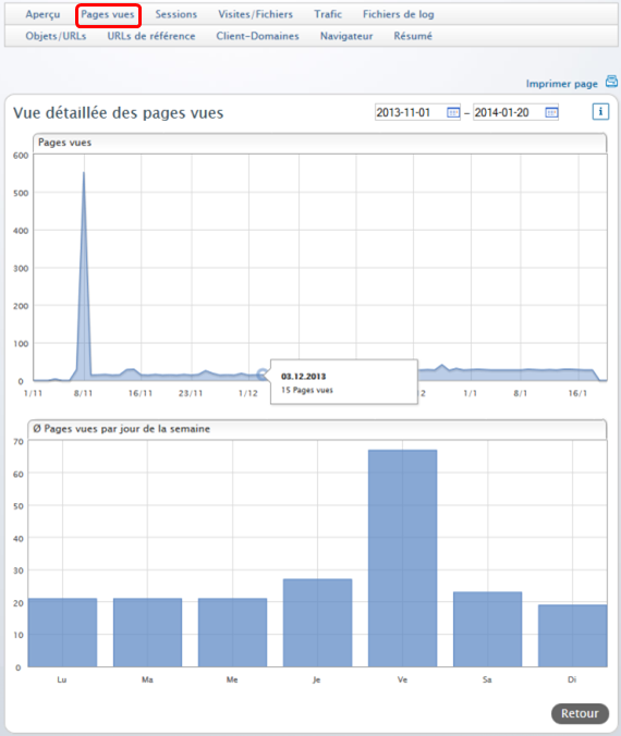 Rapport mensuel statistiques | STRATO